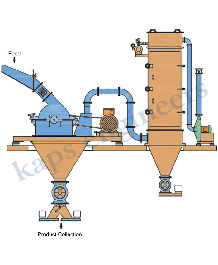 Desiccated Coconut Grinding Machine Manufacturers Exporters in Gujarat ...