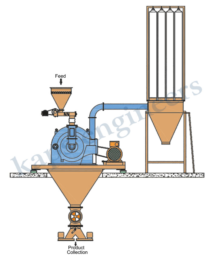 Desiccated Coconut Grinding Machine Manufacturers Exporters in Gujarat ...