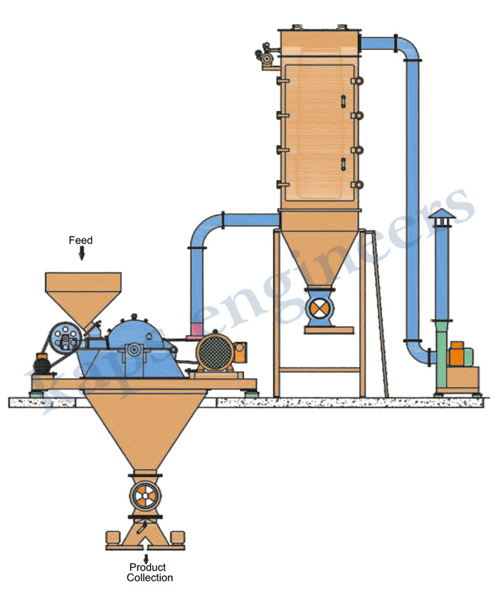 Desiccated Coconut Grinding Machine Manufacturers Exporters in Gujarat ...