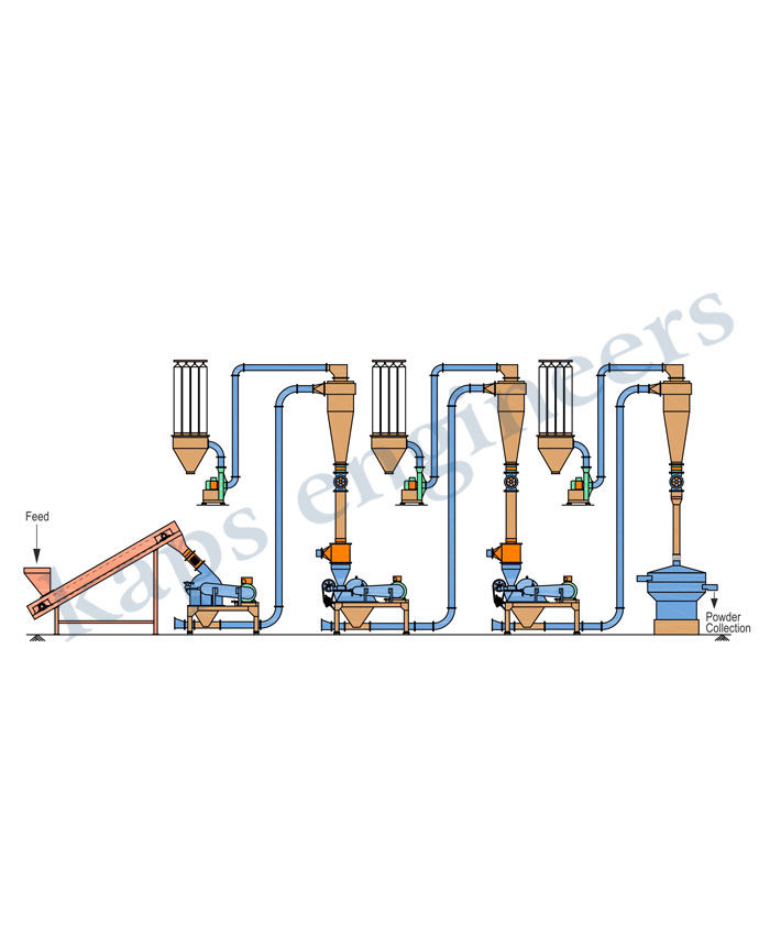 Pneumatic Conveying System Manufacturers Exporters in Gujarat India